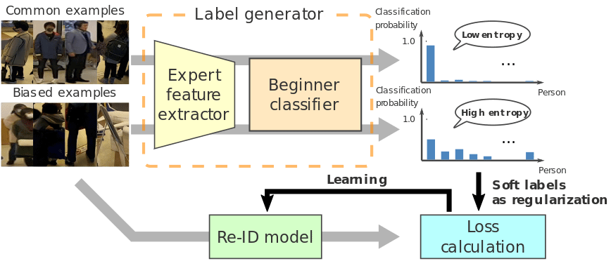 Generalizable person re-identification for practical automated video ...