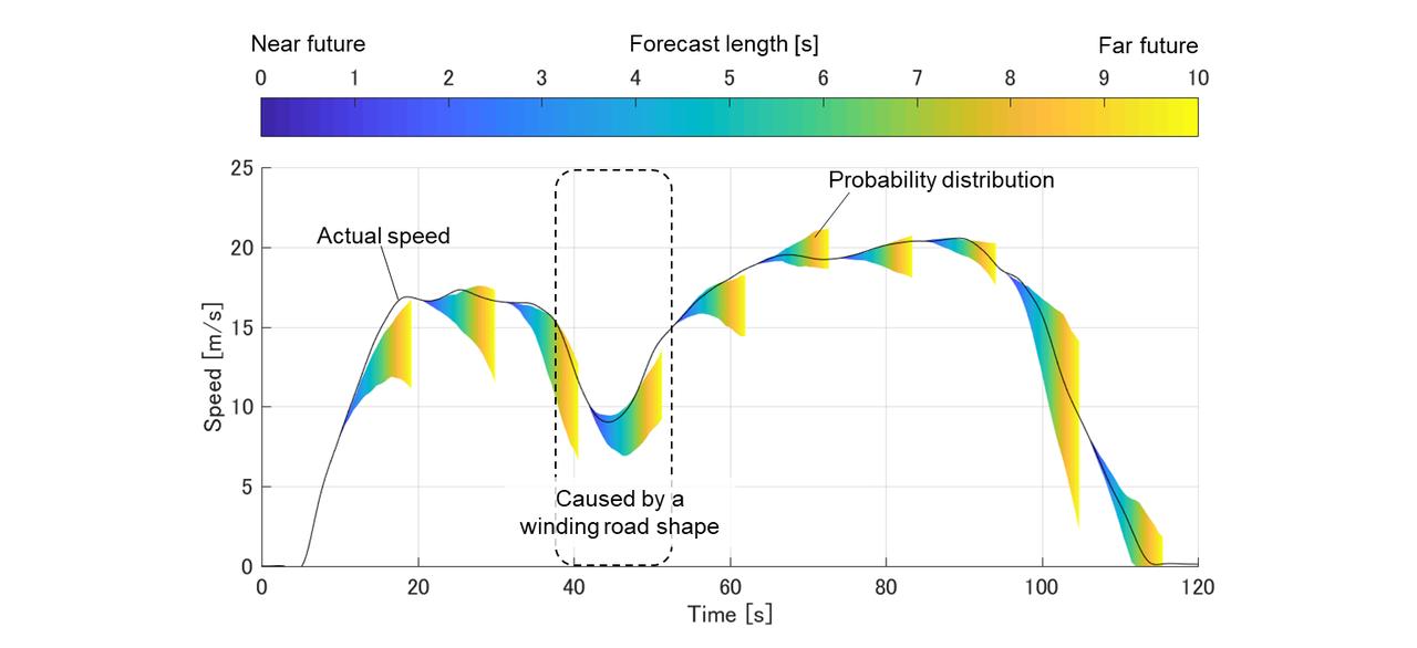 Predicting the future with connected car data - Research & Development ...
