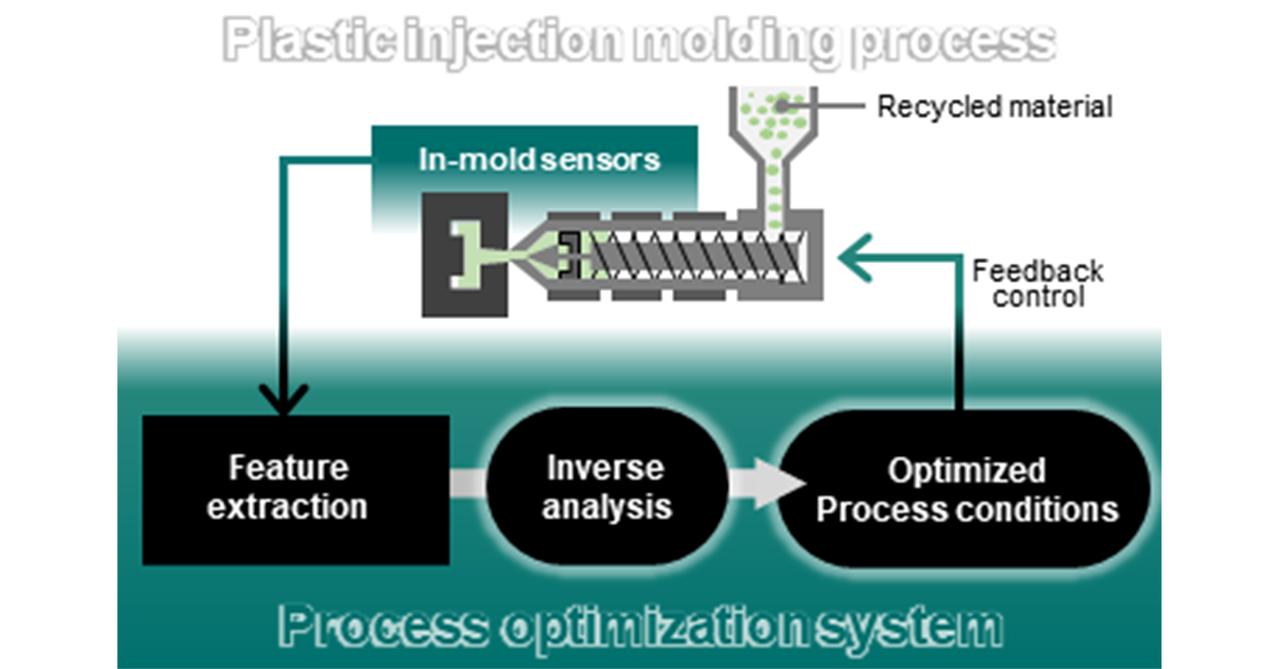 How can we help reduce plastic waste? Facilitating the use of recycled ...