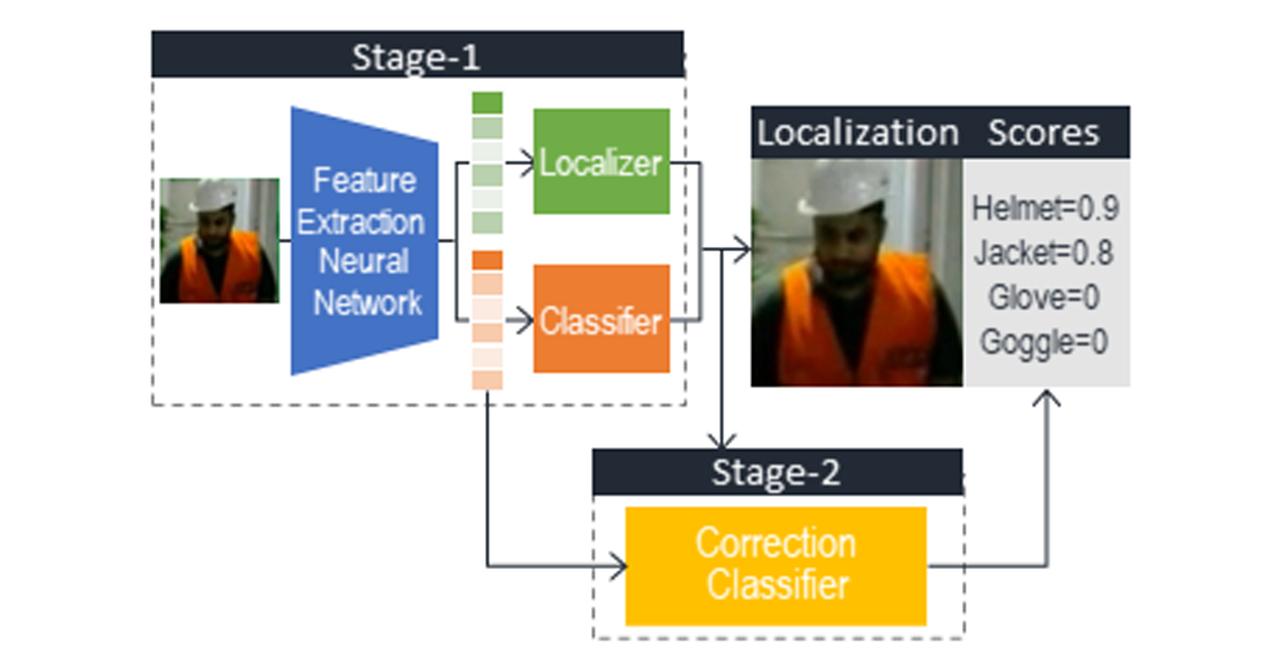 Industrial safety gear monitoring using deep learning - Research ...