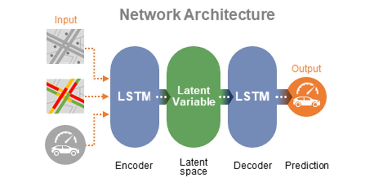 Drive Horizon: An artificial intelligent approach to predict vehicle ...