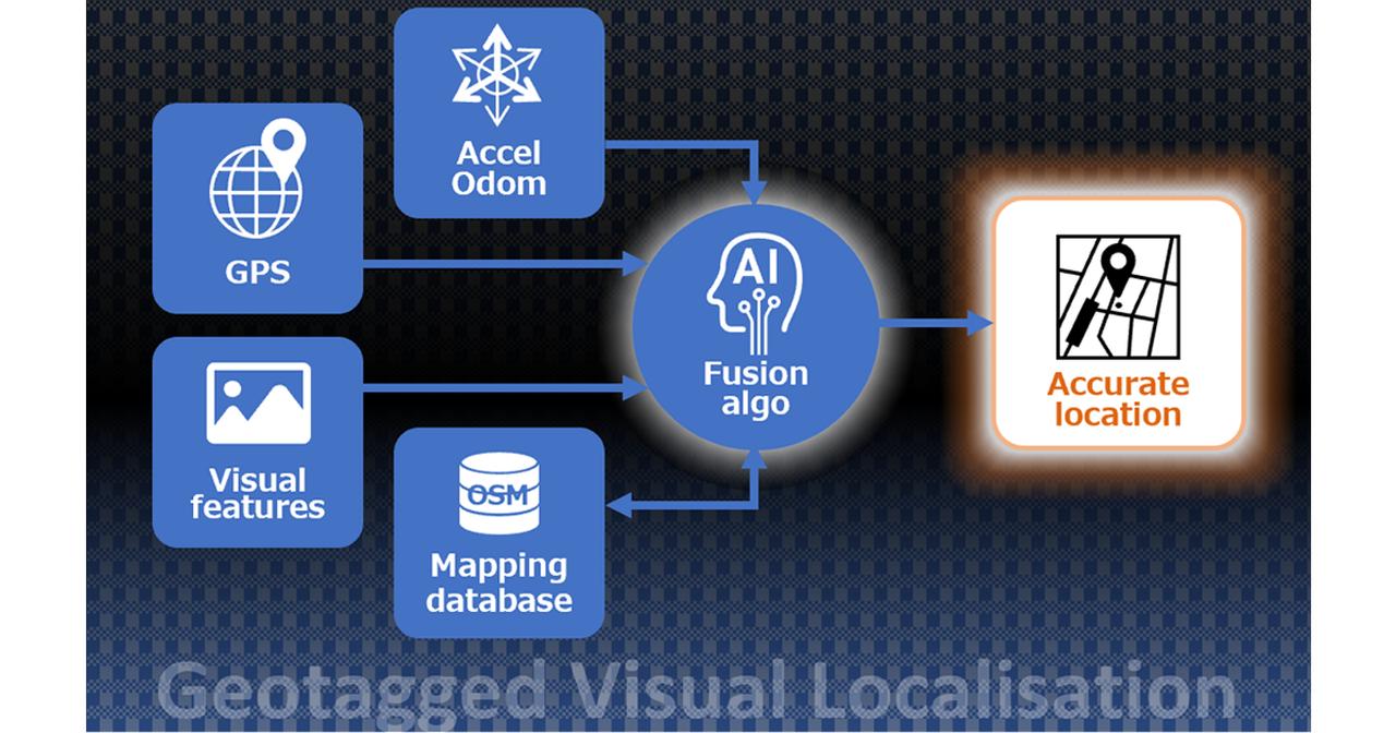 Geotagged visual localisation for accurate urban autonomous driving - Research & Development ...
