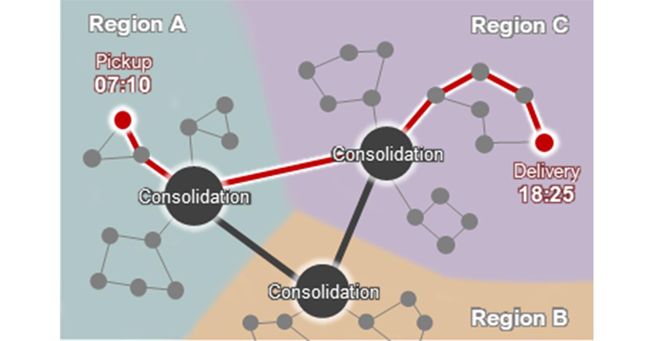 An integrated approach to optimising inter-warehouse transportation for ...