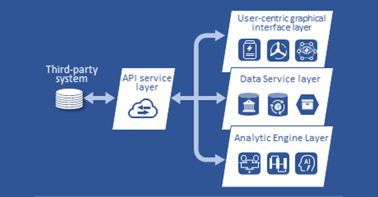 A novel co-simulation framework for integrated distribution system ...