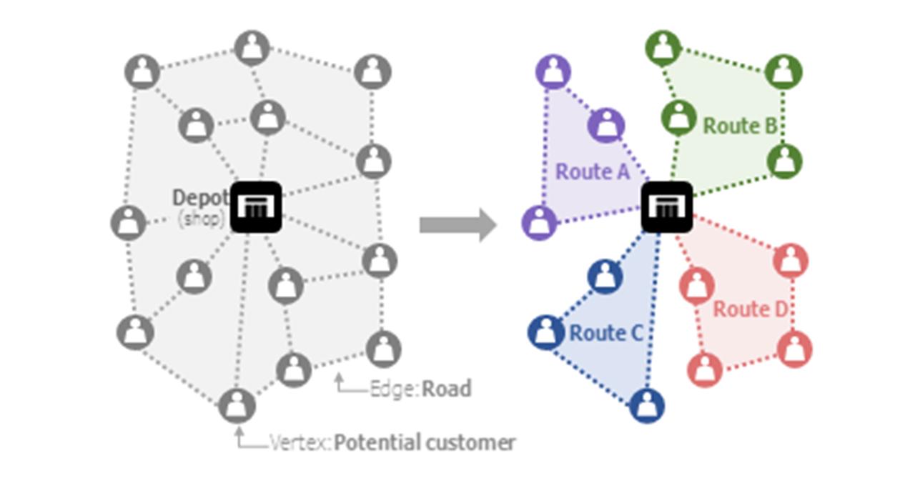 Reducing customer waiting time by tour division and dynamic route ...
