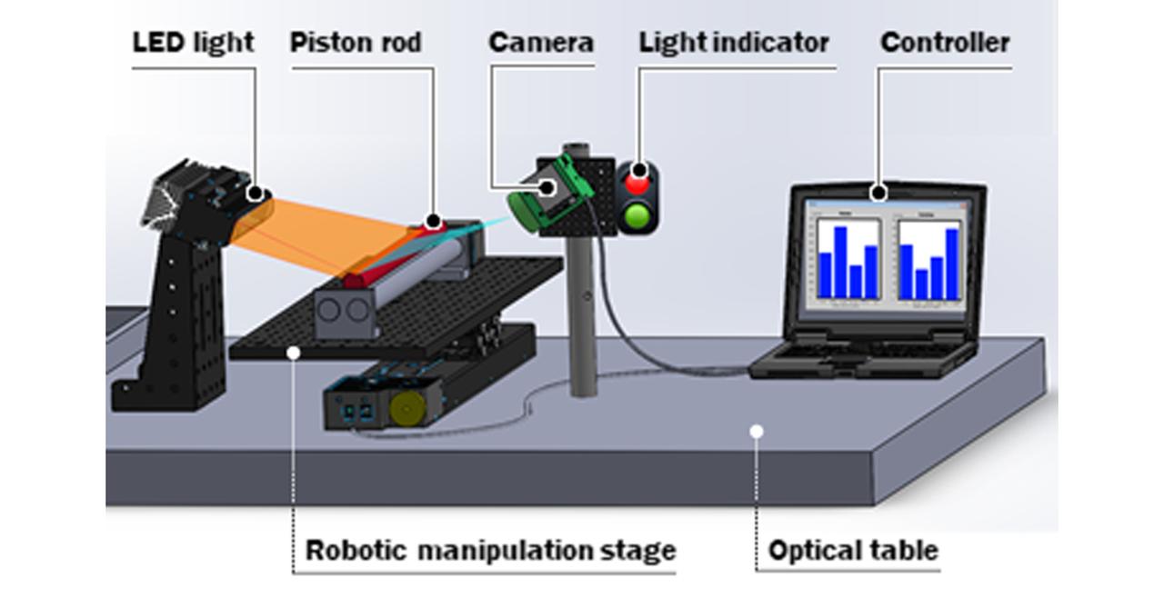 Real-time surface inspection system using convolutional neural networks ...