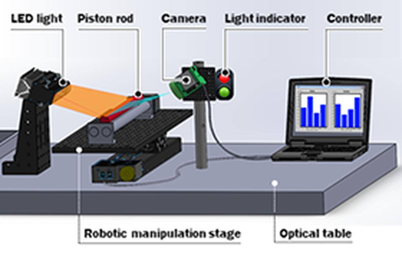 Real-time surface inspection system using convolutional neural networks ...
