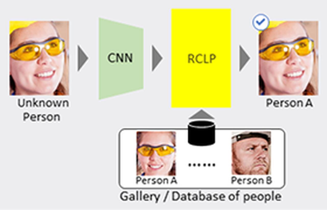 Face recognition under occluded factory conditions - Research ...