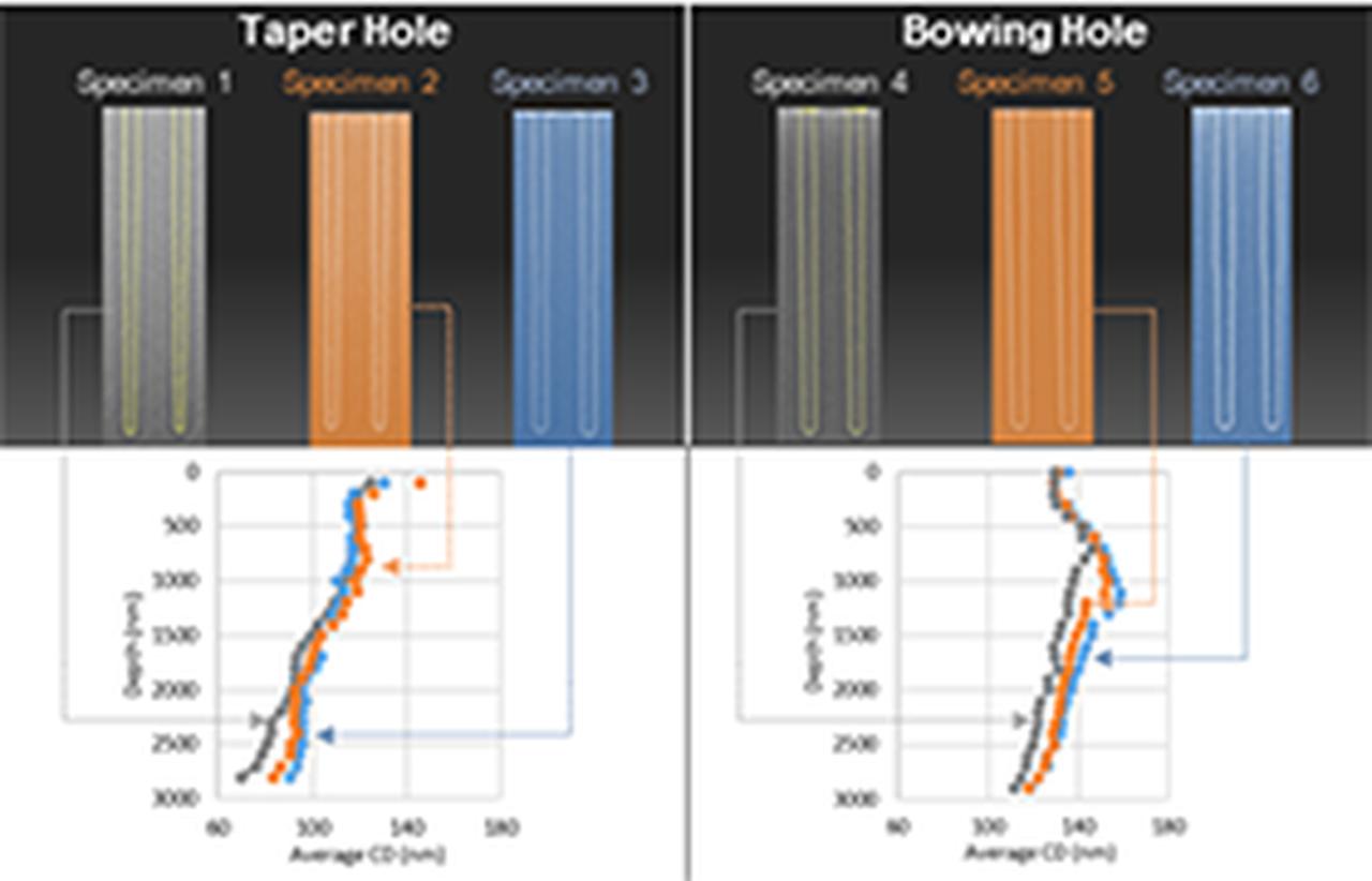Deep learning model for 3D profiling of HAR features using high-voltage ...
