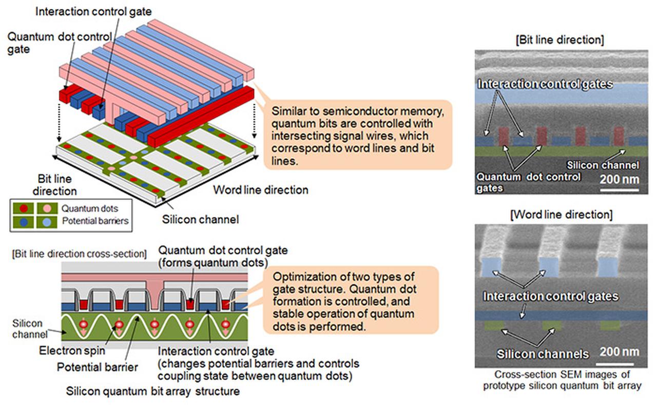 Hitachi successfully prototypes basic structure of two-dimensional ...