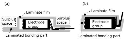 Development of a compact, large-capacity, highly safe laminated lithium ...