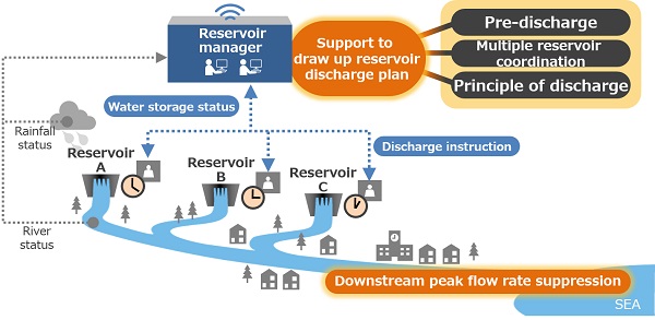 Development of new technology to automatically draw up reservoir ...