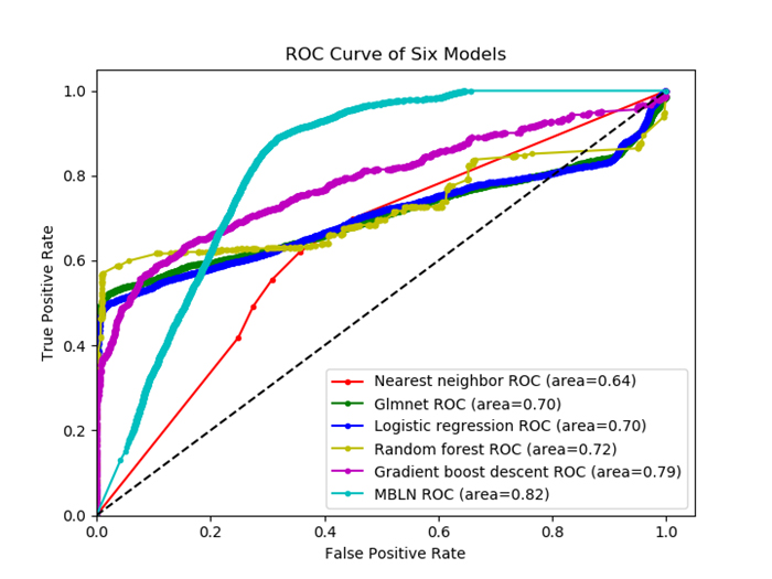 Failure prediction for multiple connected devices - Research ...