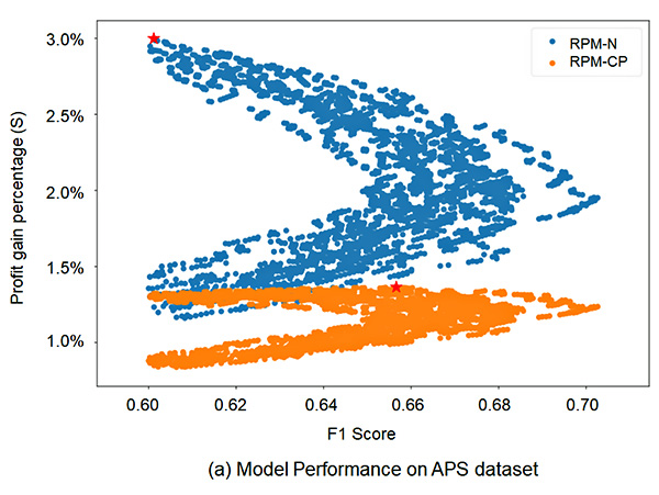 Risk-based dynamic pricing leveraging failure prediction - Research ...