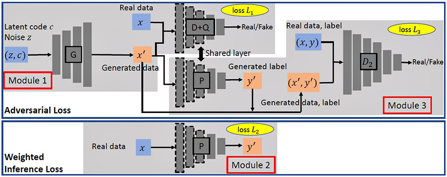 Generative adversarial networks for prognostics failure prediction - Research & Development ...