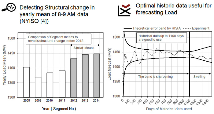 Relevance of historic data for modeling and estimation - Research ...
