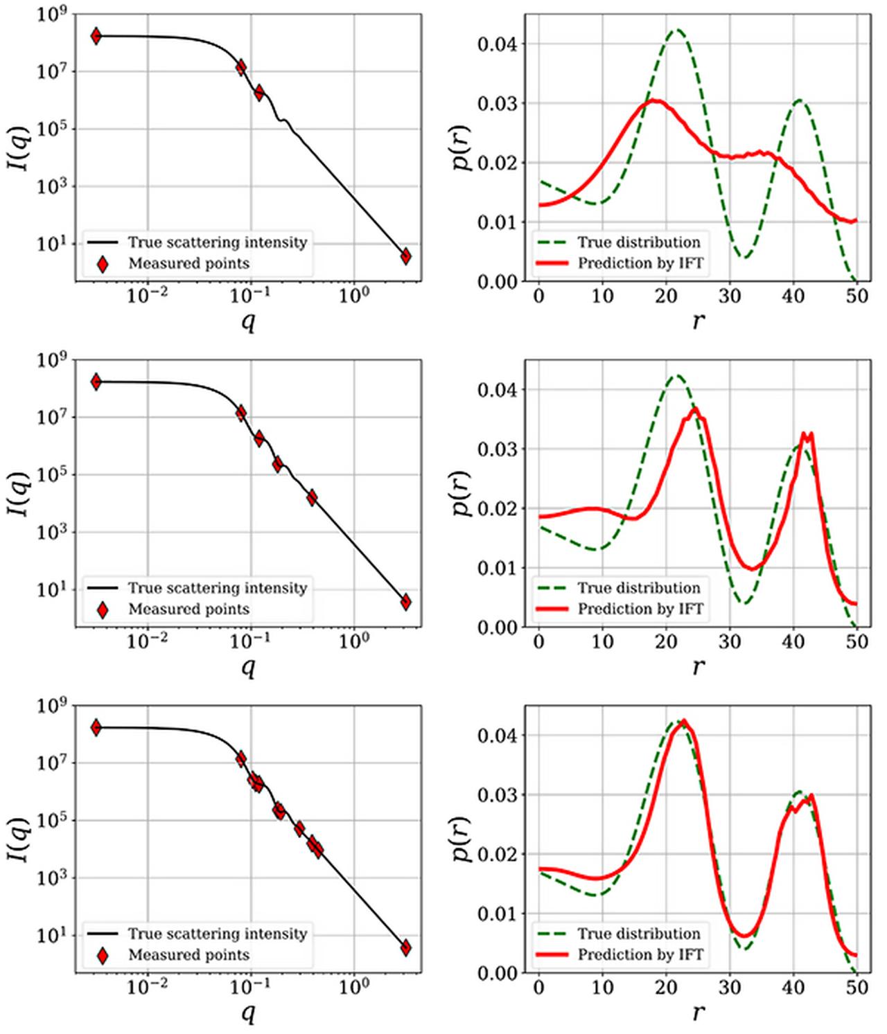 Accelerating material properties determination with simulation-based machine learning - Research ...