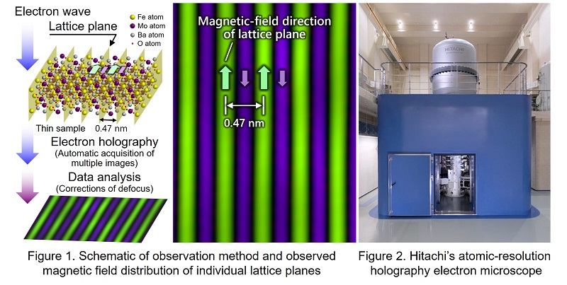 World's first observation of magnetic fields of individual lattice ...