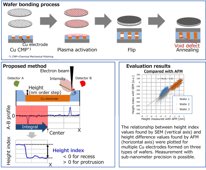 Image Processing Technology Developed for Evaluating Minute Height ...