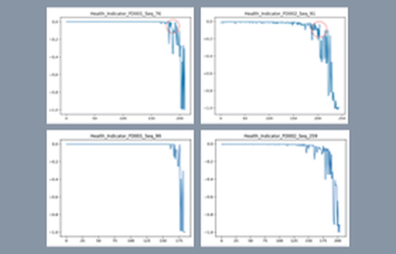 Equipment Health Indicator Learning using Deep Reinforcement Learning ...