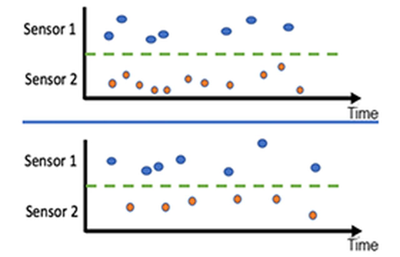 A New Functional Neural Network with Application to "Remaining Useful Life" Estimation ...