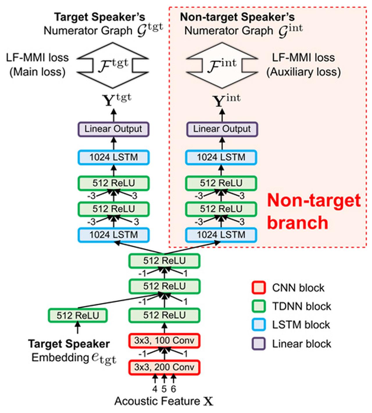 Multi-Talker Speech Recognition and Understanding - Research & Development : Hitachi