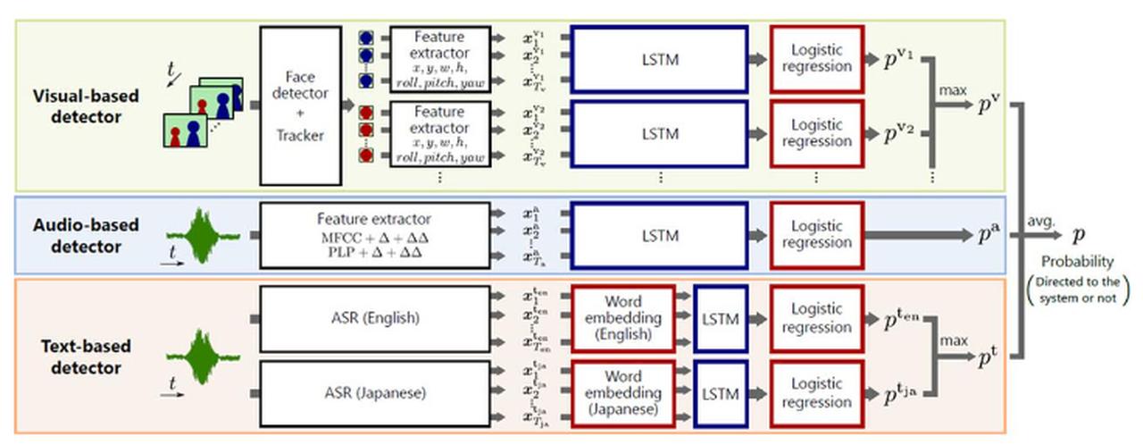 Multi-Talker Speech Recognition and Understanding - Research & Development : Hitachi