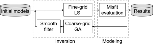 Robust subsurface modeling for high-precision oil and gas exploration ...
