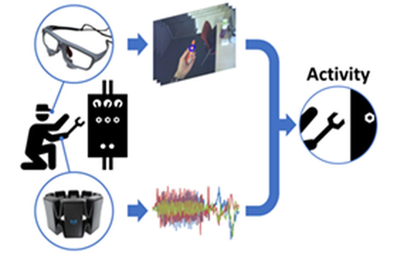 Activity recognition using wearable sensors for low-cost deployment ...