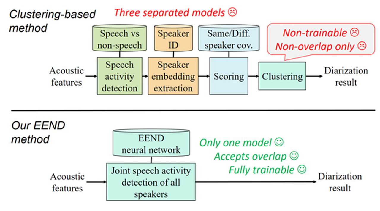 Multi-Talker Speech Recognition and Understanding - Research & Development : Hitachi