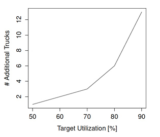 Integrating machine learning, optimization and simulation to increase ...