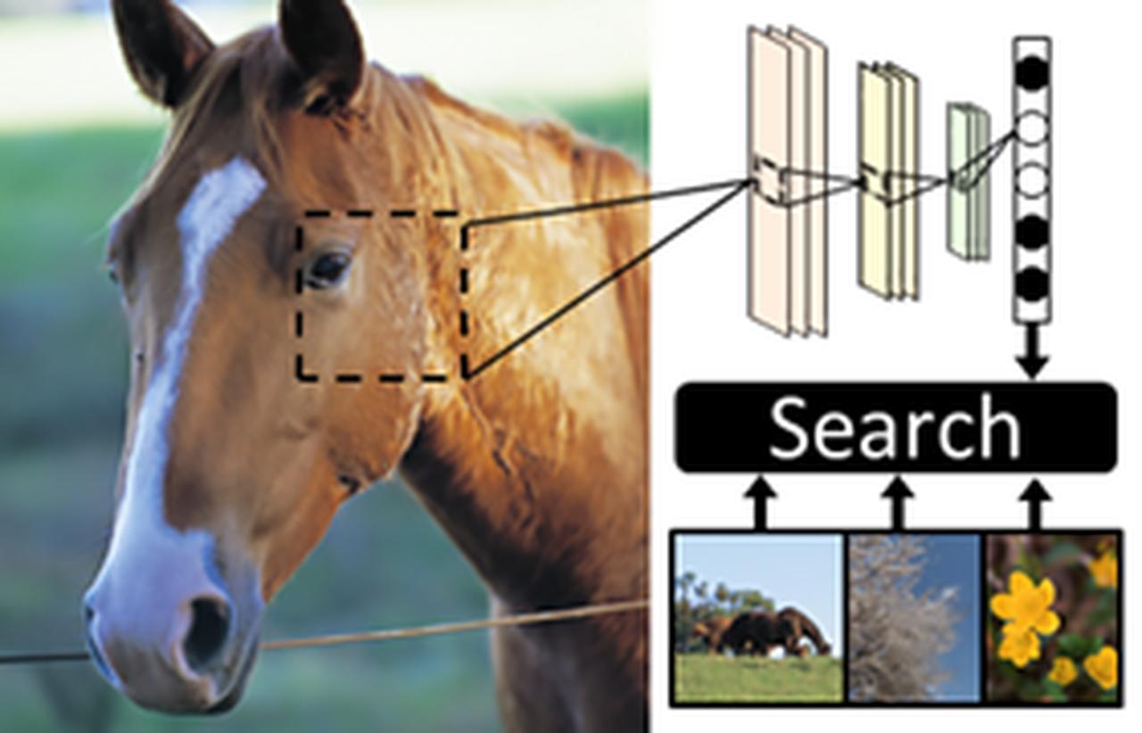 PDH : Probabilistic deep hashing for faster image retrieval - Research & Development : Hitachi