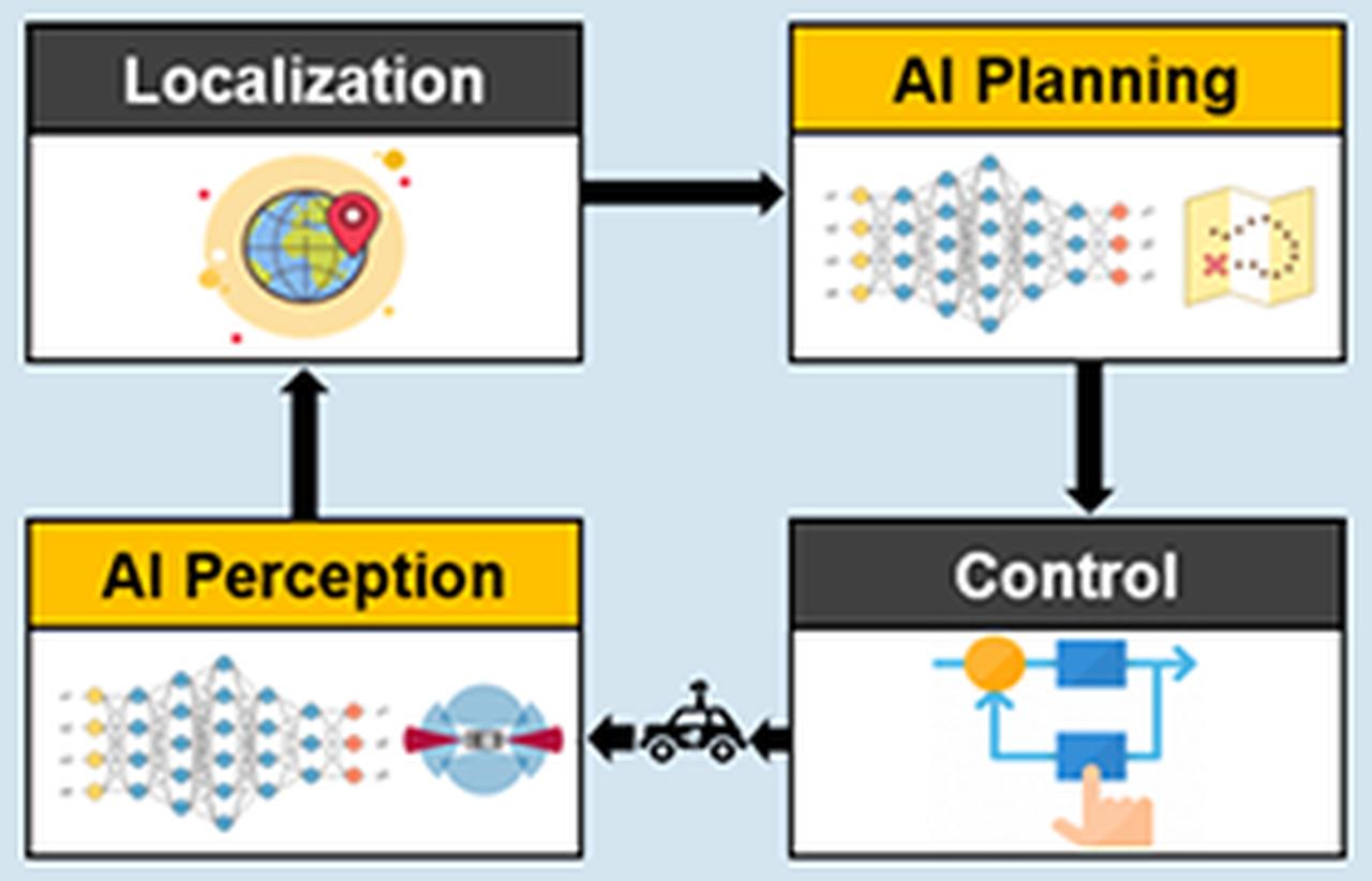 Data-driven perception and planning methodologies for autonomous ...
