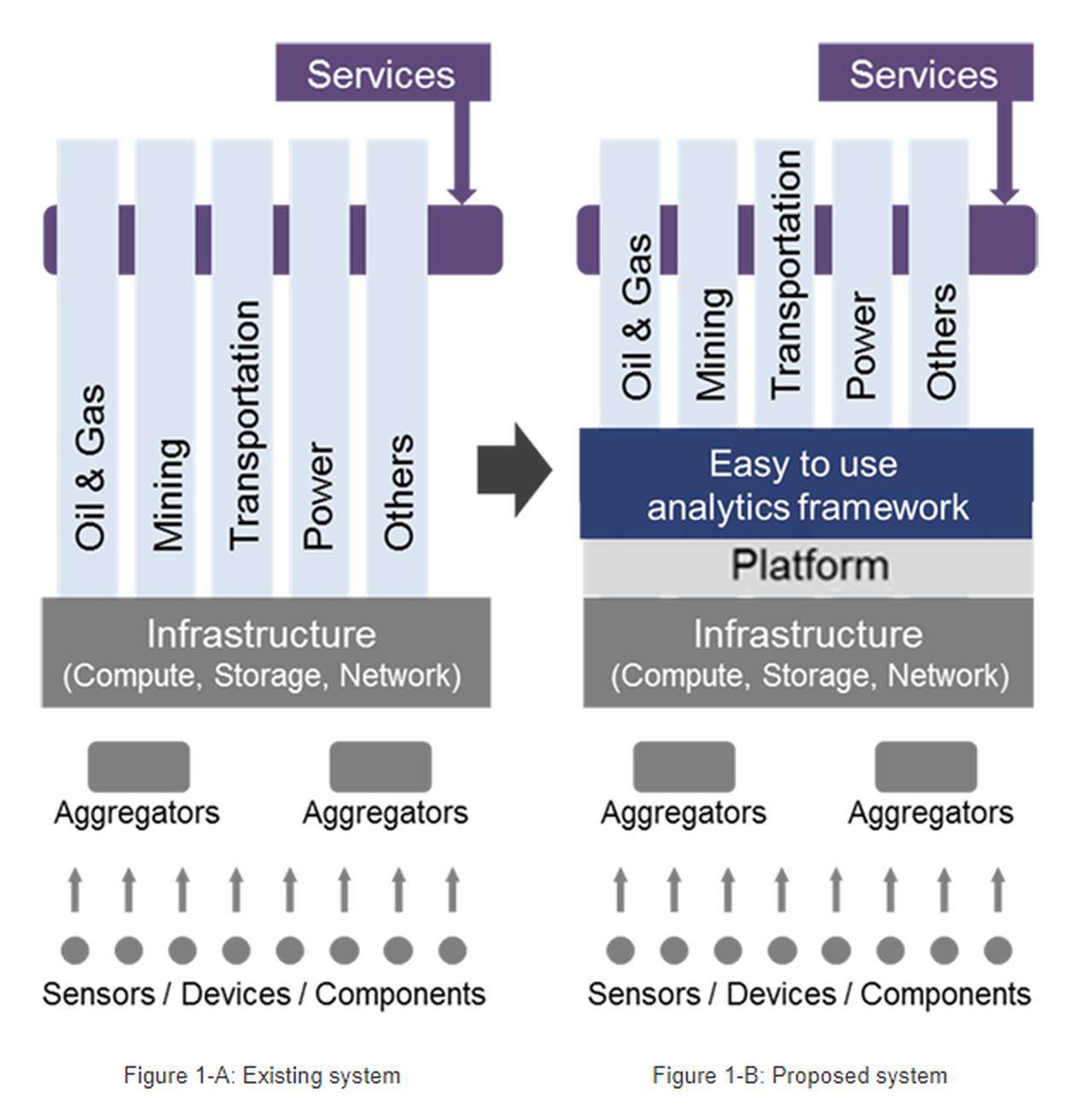 Accelerate the creation of IT x OT solutions using Common Analytics ...