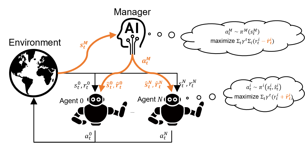 The future of multi-agent systems: AI that learns to collaborate ...