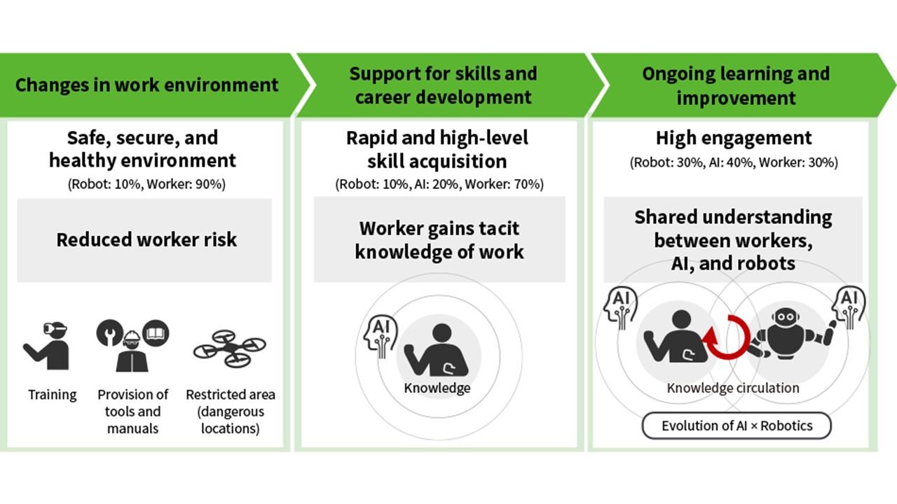 AI Robotics Extending Autonomous Capabilities for On-site Work ...