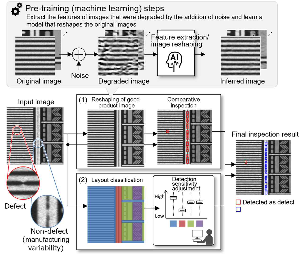 Hitachi Develops Technology for Semiconductor Manufacturing, Able to Detect Micro-defects of 10 ...
