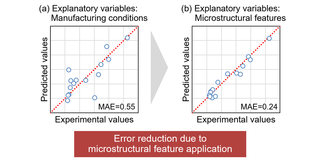 Hitachi develops process informatics technology to support ...