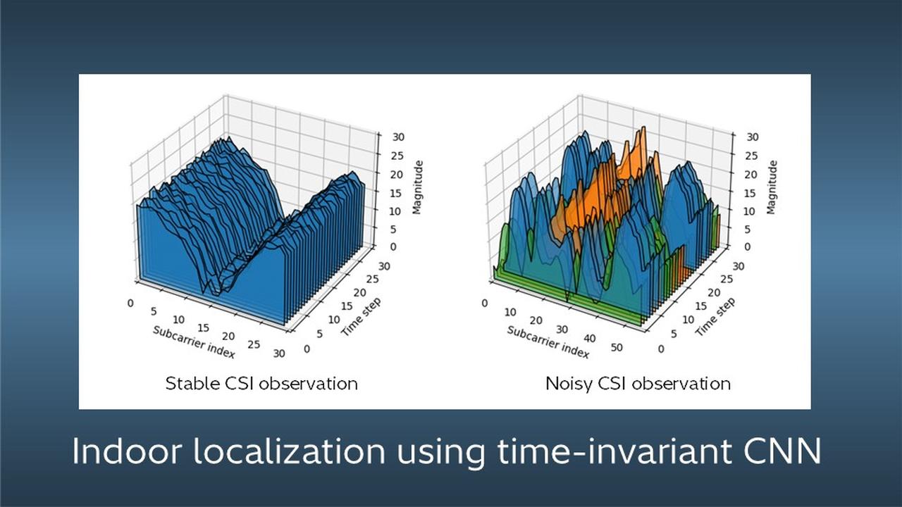 CSI-fingerprinting based human indoor localization in noisy ...